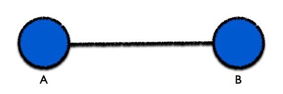 Building Relationships: Connections are Different than Relationships